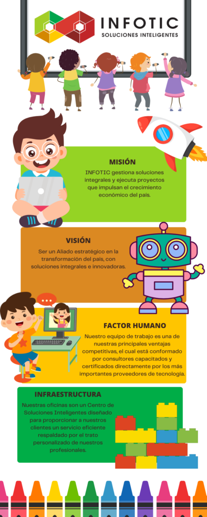 INFOTIC S.A - INFANTIL - INFOTIC S.A